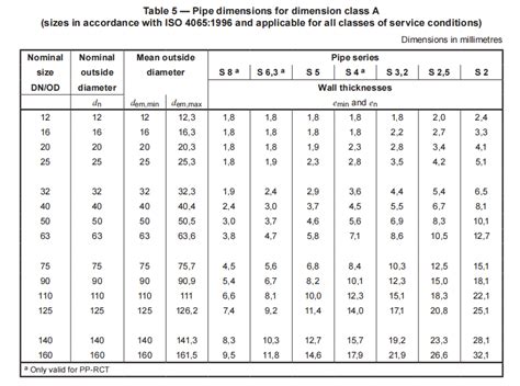 How To Choose Ppr Pipes In Different Conditions Era Pipes No 1 Pipe And Pipe Fittings