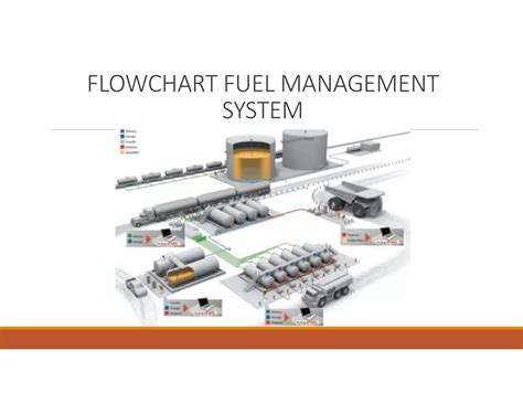 Fuel Management System For Mining Pdf