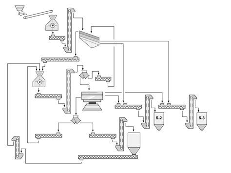 Who Else Uses Inkscape Visilogic Hmi Design Unitronics Support