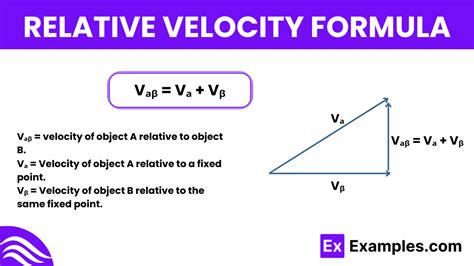 Average Velocity Formula Calculus