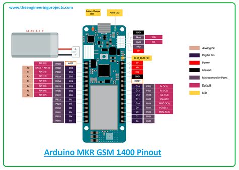 Introduction To Arduino MKR GSM 1400 The Engineering Projects