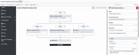 Example Call Flow For The Data Actions Integration Genesys Cloud