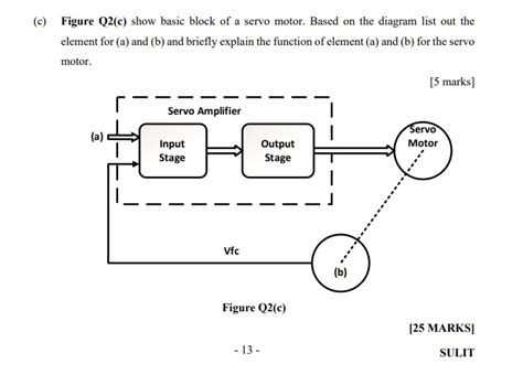 SOLVED Figure Q C Shows The Basic Block Of A Servo Motor Based On The Diagram List Out The
