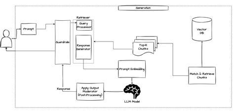 LLM Agent Security In RAG RLHF Scenarios Explained