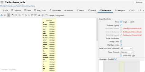 Understanding The Basics Of Alter Table Query In Postgresql