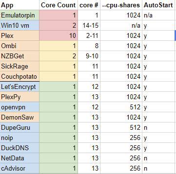 CPU Pinning Recommendations For Docker And VMs On Ryzen R UnRAID