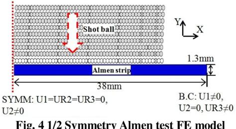 Figure 1 From Verification Of Finite Element Model Using The Almen Strip Test And Its