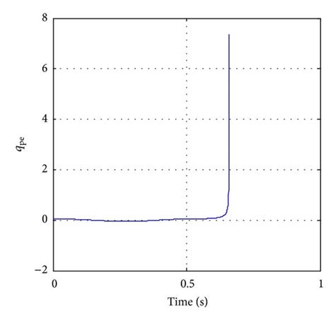 Feedback linearisation with nonlinear parameter error response at ms¹ Download