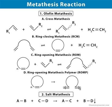 Acryloyl Chloride Formula Properties Uses Msds