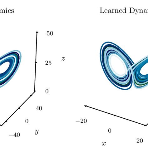 pdf multistep neural networks for data driven discovery of nonlinear