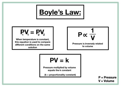 Boyles Law — Overview And Formula Expii