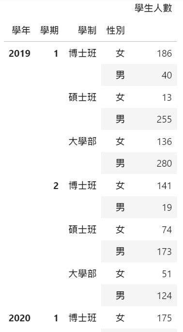 Python學習筆記 Pandas MultiIndex 多重索引 簡要說明 iT 邦幫忙 一起幫忙解決難題拯救 IT 人的一天