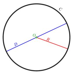 Disk Mathematics HandWiki