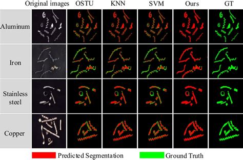 A Comparison Of Our Approach With Traditional Segmentation Algorithm Download Scientific Diagram