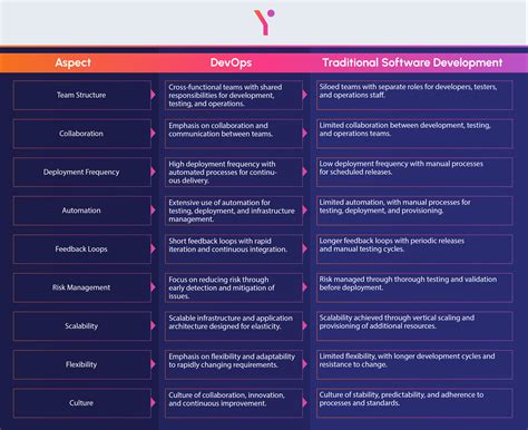 Your Guide To Devops Best Practices