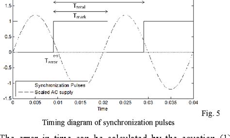 Figure 1 From Development Of A Microcontroller Based Ac Voltage Controller With Soft Start