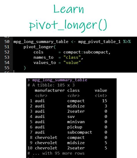 9 Tips To Improve Your R Programming Hacker Style Rstats Thread