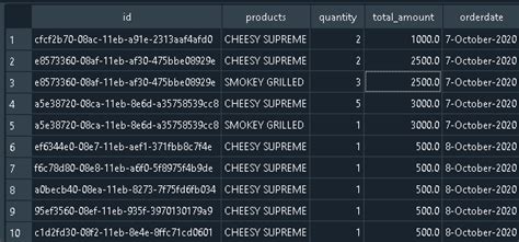 sql how to transpose rows into columns in sqlite or flutter moor