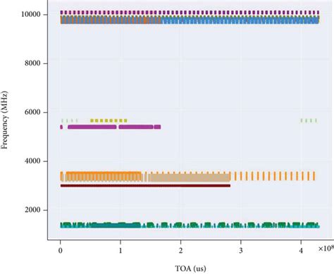 Radar Emitter Classification Based On A Multiperspective Collaborative Clustering Method And