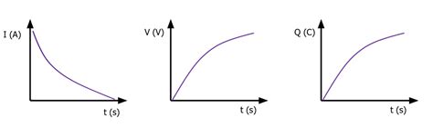 Capacitor Charge And Discharge Questions And Revision Mme