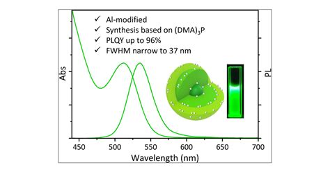 Green Inp Quantum Dots With High Brightness And Narrow Emission Through Layer By Layer