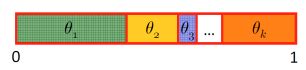 Sampling Methods