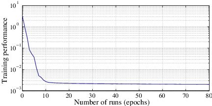 Performance Of NN Training Download Scientific Diagram