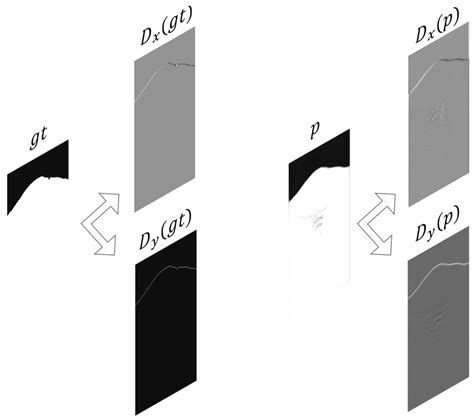 Effective First Break Picking Of Seismic Data Using Geometric Learning