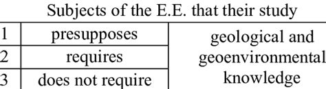Categories Of Ees Subjects Download Table