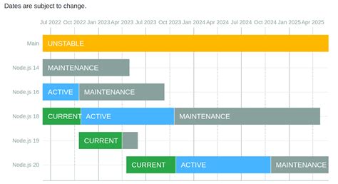 node v18 tests in ci · issue 5896 · web3 web3 js · github