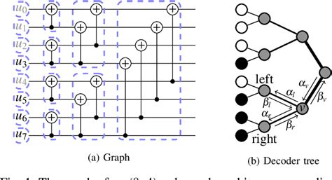 Figure 3 From Fast List Decoders For Polar Codes Semantic Scholar