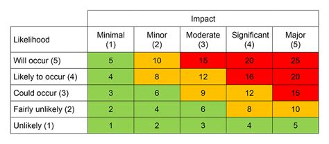 Must Know Guide Risk Management Local Government Association