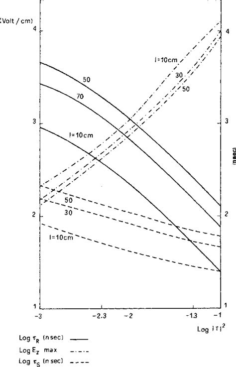 Figure 1 From A Microwave Driven Beat Wave Accelerator For Scaled Experments Semantic Scholar