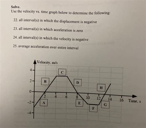Solved Solve Use The Velocity Vs Time Graph Below To Chegg Com