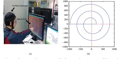 Figure 1 From Nonlinear Eeg Decoding Based On A Particle Filter Model