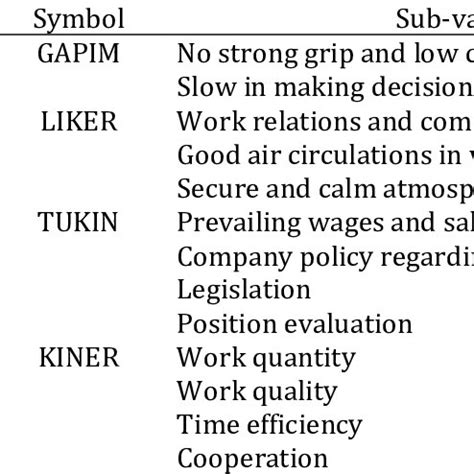 Variables And Sub Variables Of This Research Download Scientific Diagram