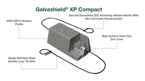 Galvashield® Xp Compact Vector Corrosion Technologies
