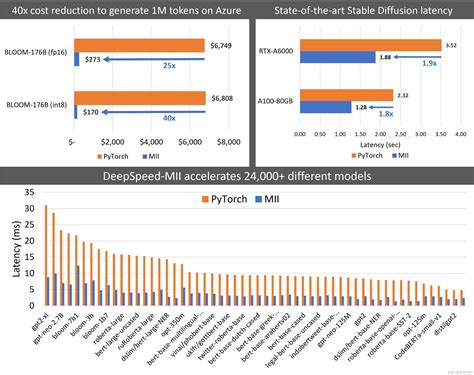 大模型推理框架概述：vllm、huggingface Tgi 和 Fastertransformer Aicmty
