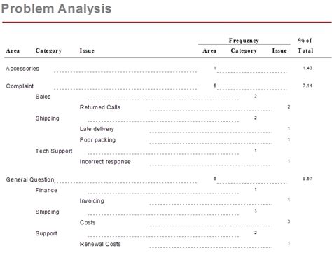 Updating Sage Saleslogix Problem Analysis Crystal Report Customer Fx