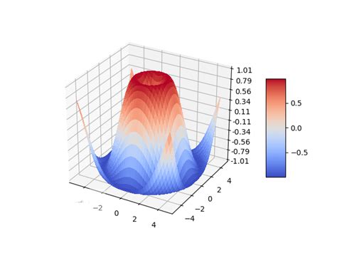 Matplotlib绘图示例 Matplotlib教程