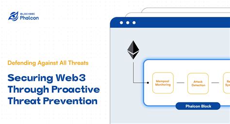 Securing Web3 Through Proactive Threat Prevention Blocksec Blog