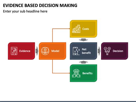 Best PowerPoint Templates For Presenting Decision Making Models