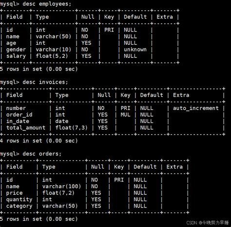 数据库练习 Csdn博客