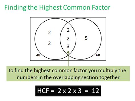 Gcse Maths Higher Edexcel Unit 13 Finding Hcfs And Lcms Teaching