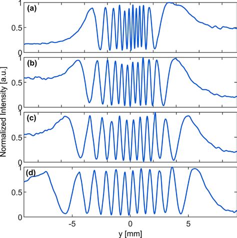 The Intensity Profiles Of The Diffraction Fringes Along The Edge Of The Download Scientific