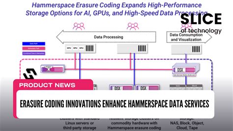 Erasure Coding Innovations Enhance Hammerspace Data Services Erasure Coding Innovations Enhance Hammerspace Data Services