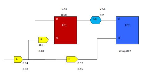 Pd Freshers CRPR Problem With Explanation STA