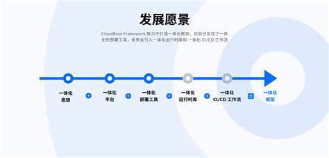 cloudbase framework工具推荐：前后端一体化部署 效能提升开源“神器” 腾讯云开发者社区 腾讯云