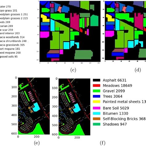 Ground Truth Image Cum Predicted Image Of Three Different Types Of Download Scientific Diagram