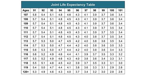 New Life Expectancy Tables Effective In 2025 Chere Abigale
